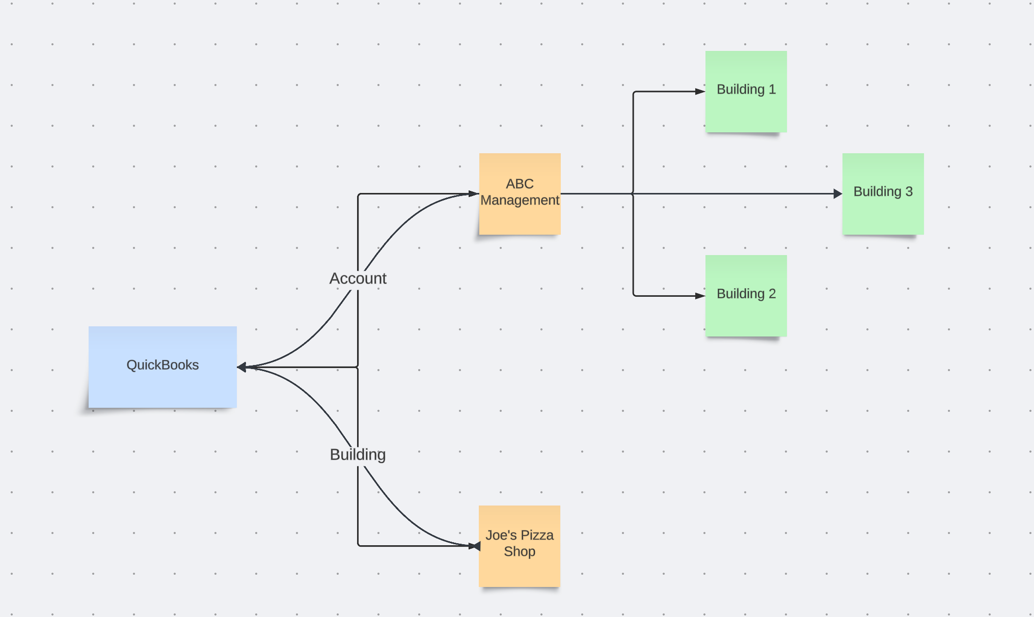 Linking from QuickBooks - Account or Building? – Inspect Point Help Desk