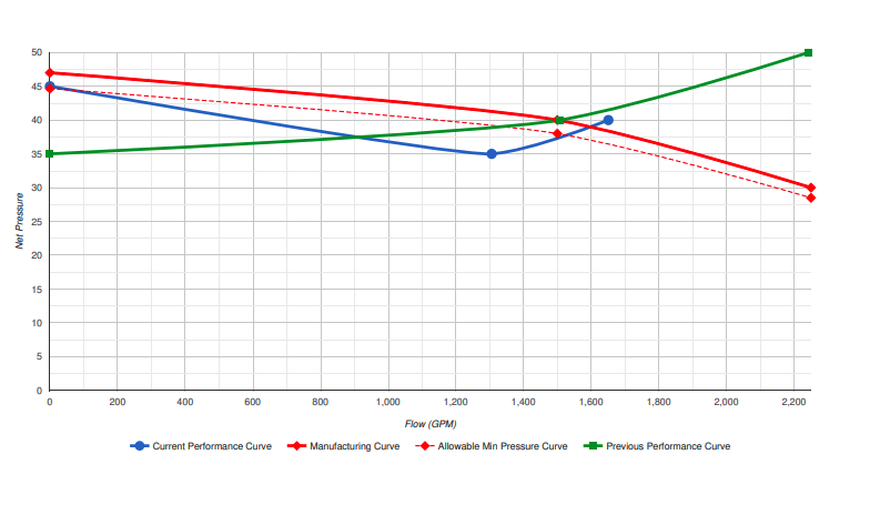 Understanding Fire Pump Curves inside of Inspect Point – Inspect Point ...