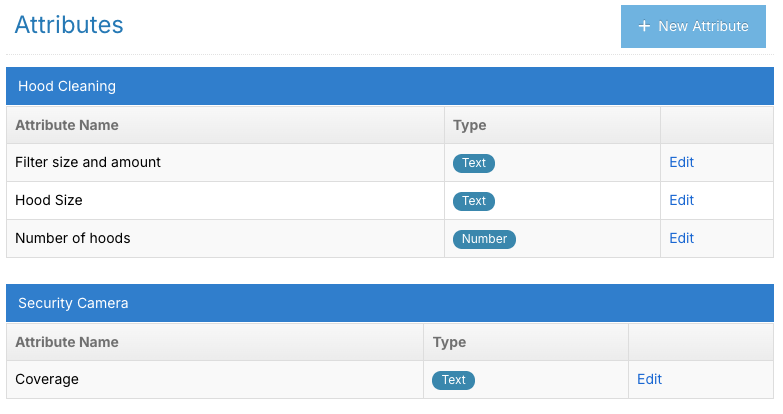 Equipment: Top Level Attributes Overview – Inspect Point Help Desk